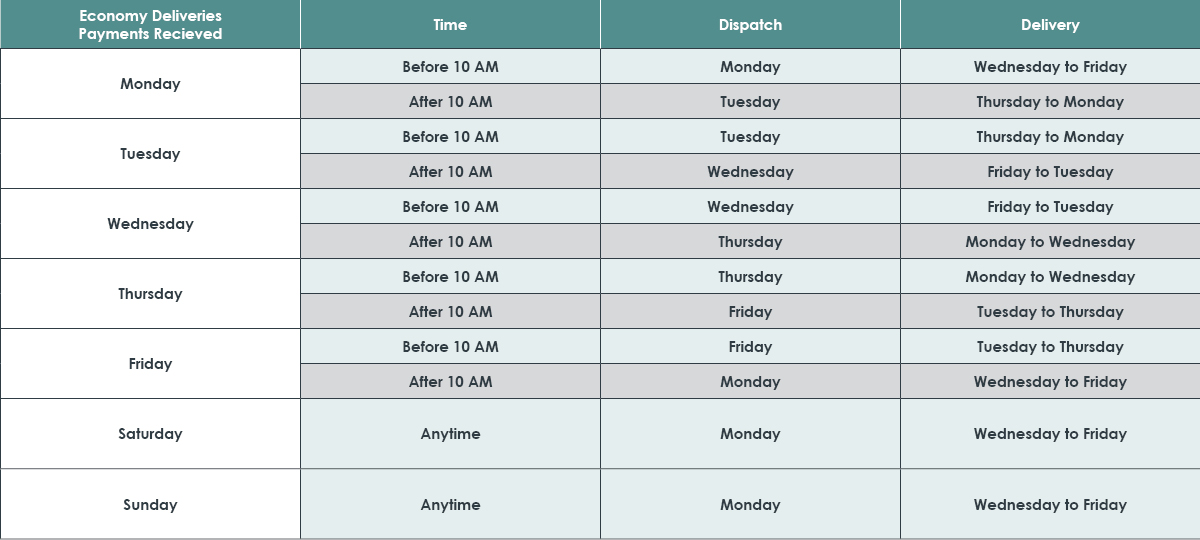 Delivery - Paving Stones Direct